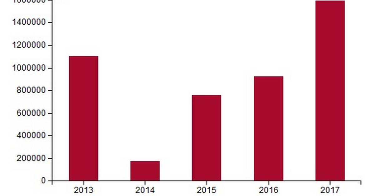 Her er Danske Commodities' guldæg, der gør Henrik Lind mega stolt