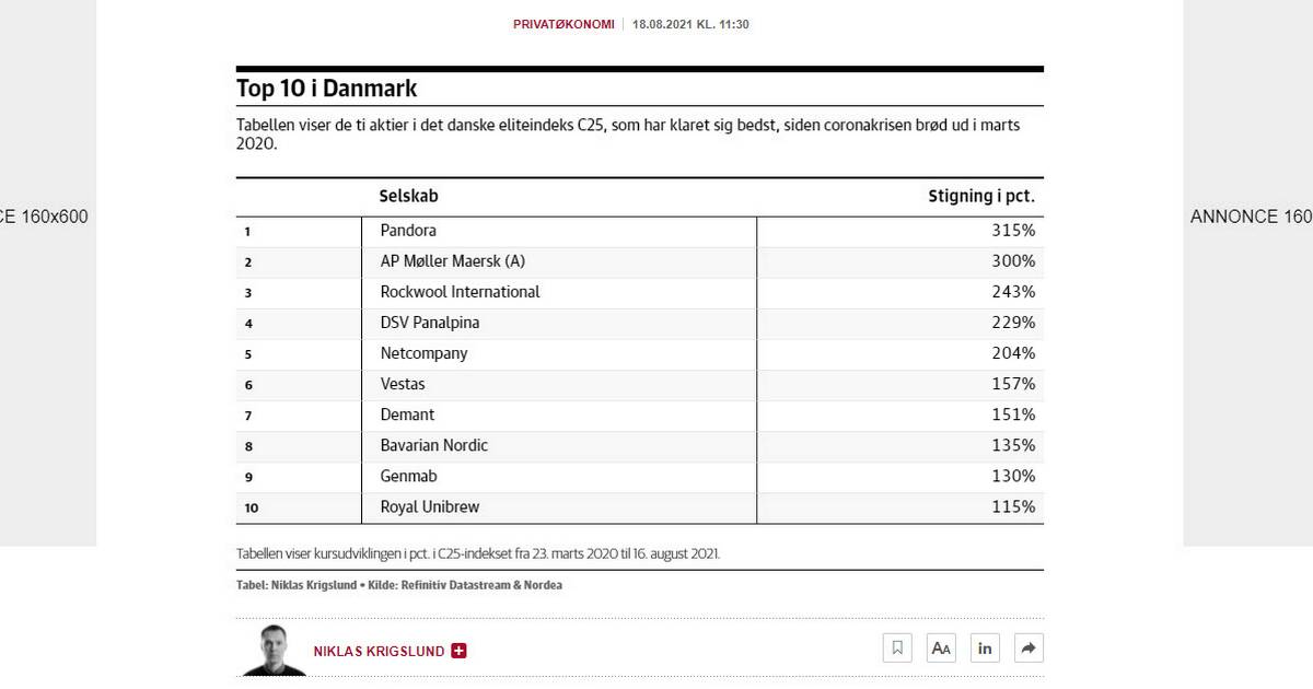 Briefing Morgen: Her er dit overblik på 2 minutter - Finans